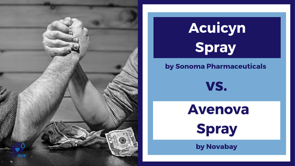 Acuicyn Spray by Sonoma Pharmaceuticals vs. Avenova Spray by Novabay ...